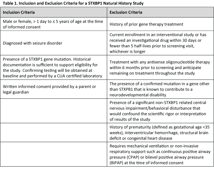 An Overview of Clinical Trials — STXBP1 Foundation