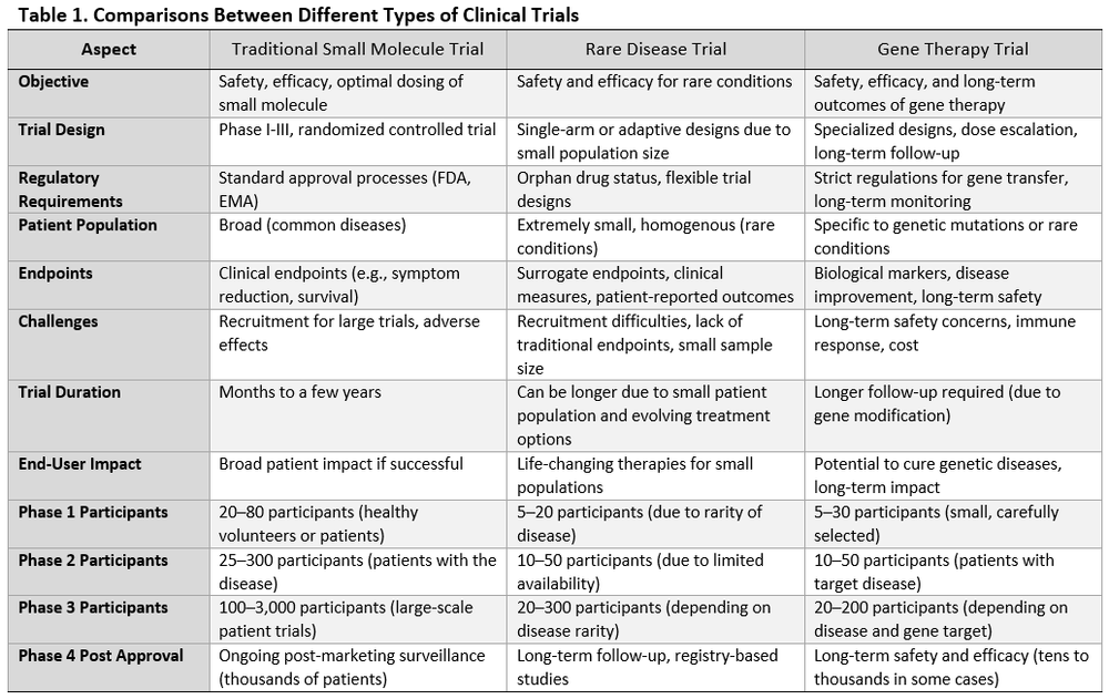 An Overview of Clinical Trials — STXBP1 Foundation