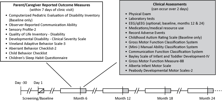 STARR — STXBP1 Foundation
