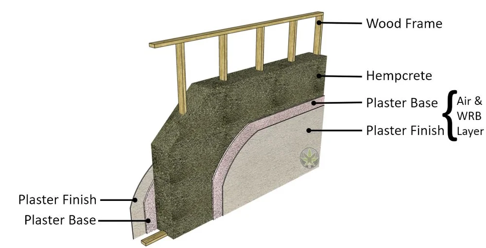 High Performance Tape: Test Results on Hempcrete and Lime Plaster ...