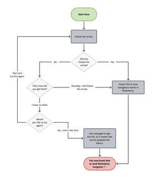 Examples Library | Diagrams
