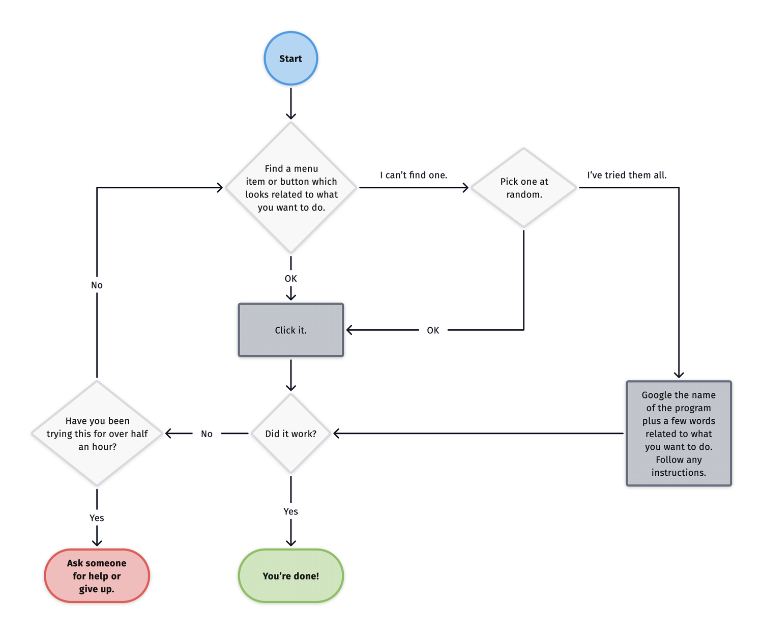 Examples Library | Diagrams