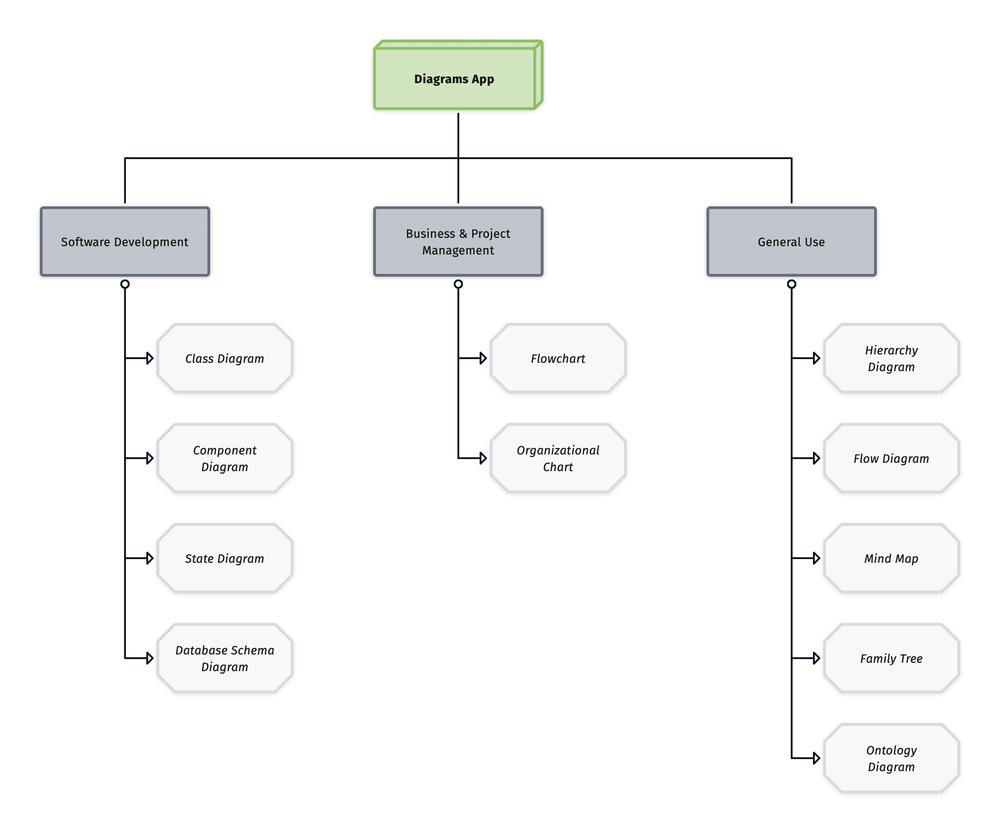 Examples Library | Diagrams