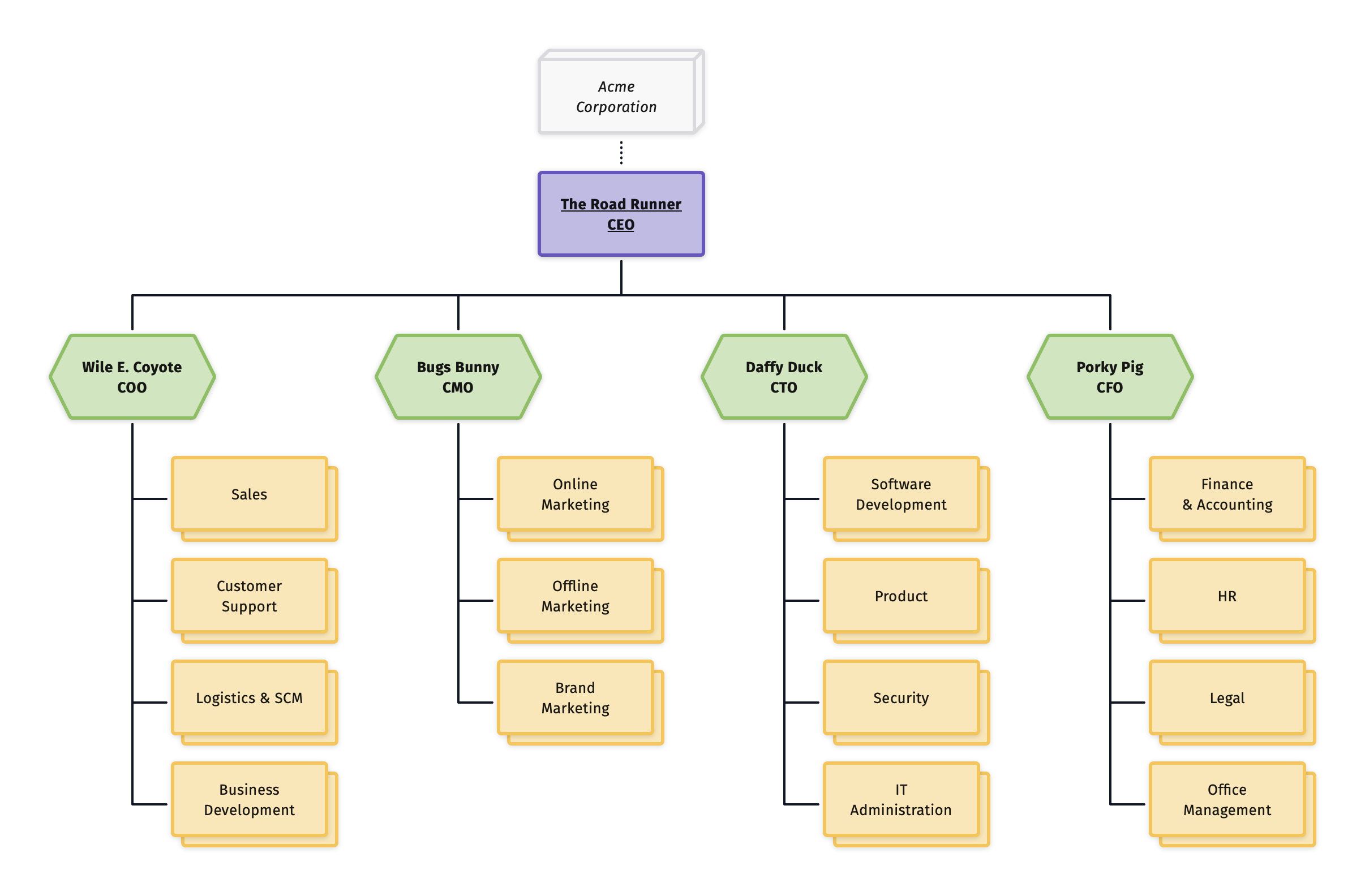Examples Library | Diagrams
