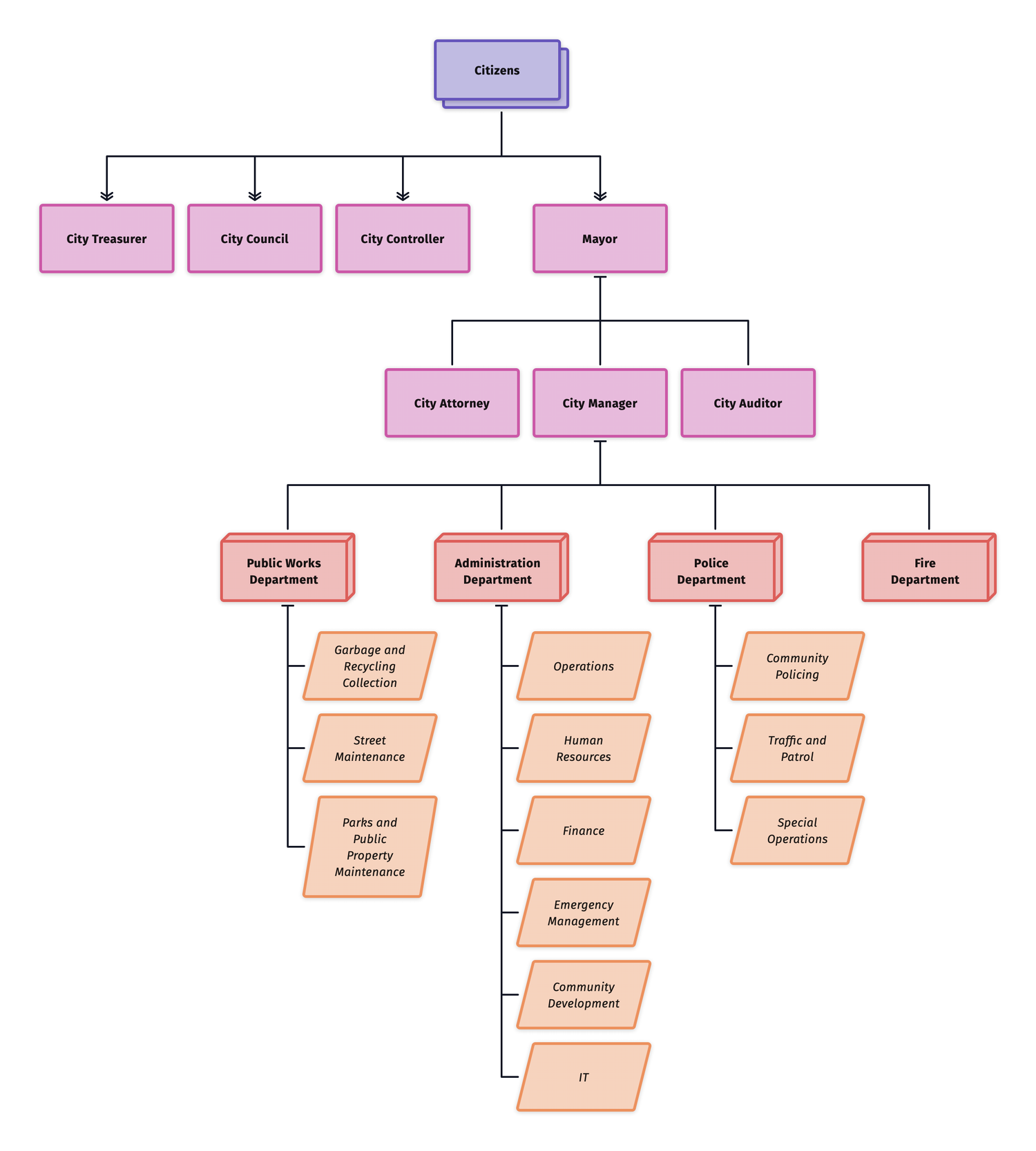 Examples Library | Diagrams