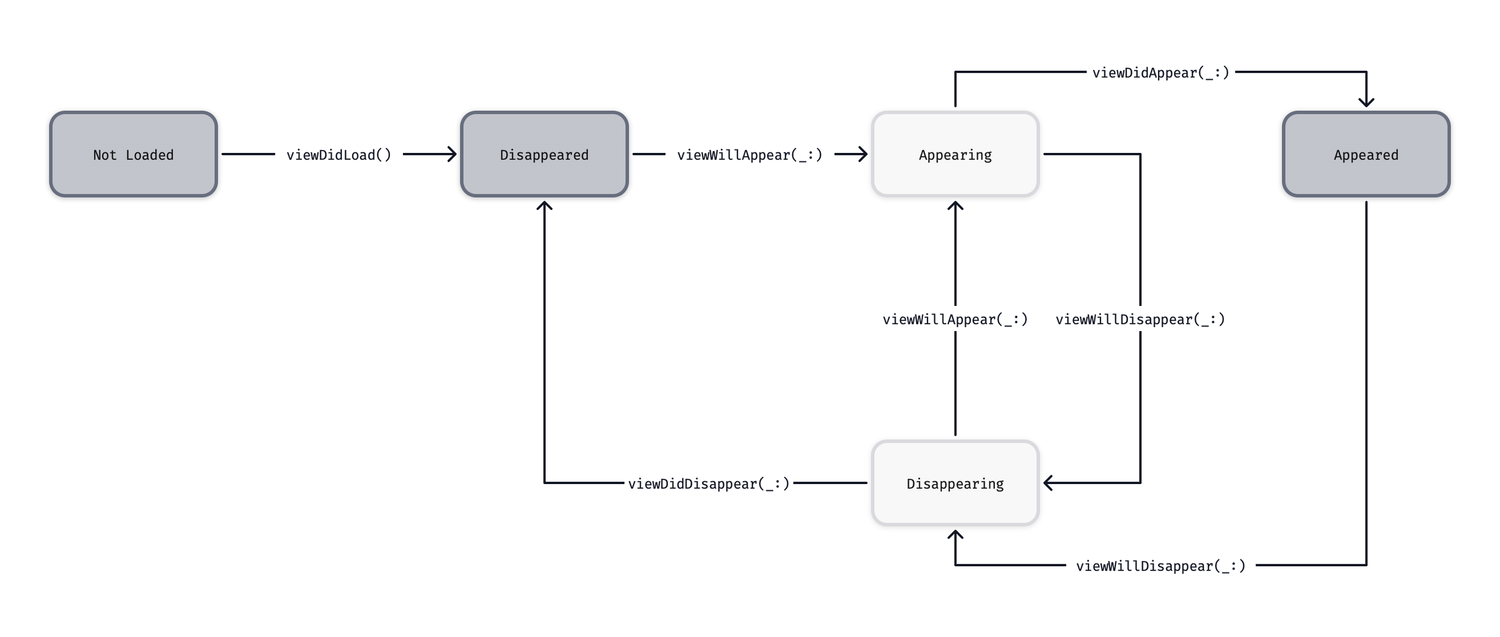 Examples Library | Diagrams