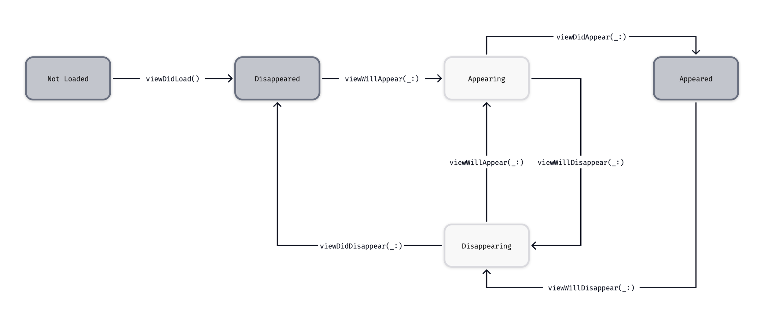 Examples Library | Diagrams
