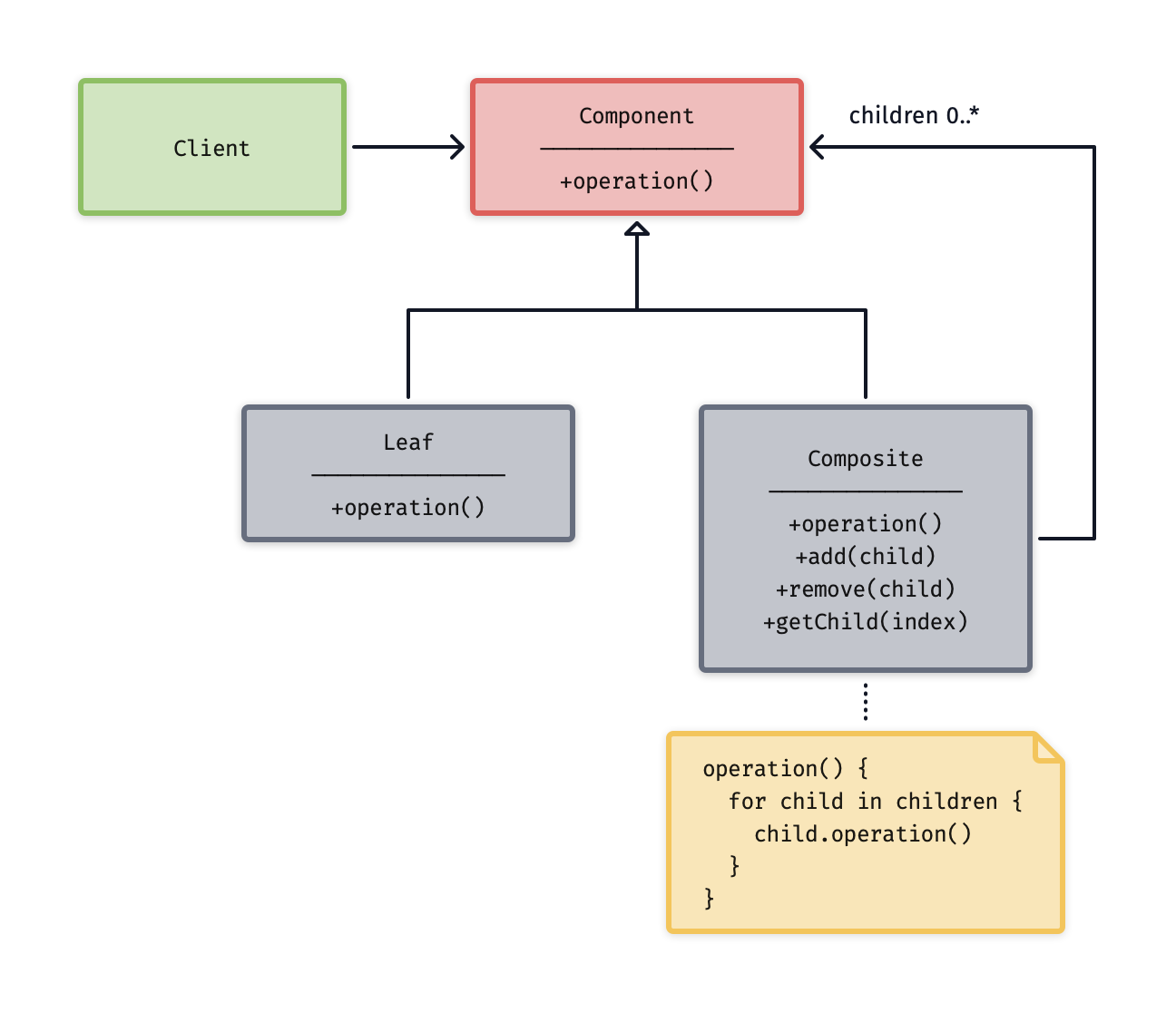 Examples Library | Diagrams