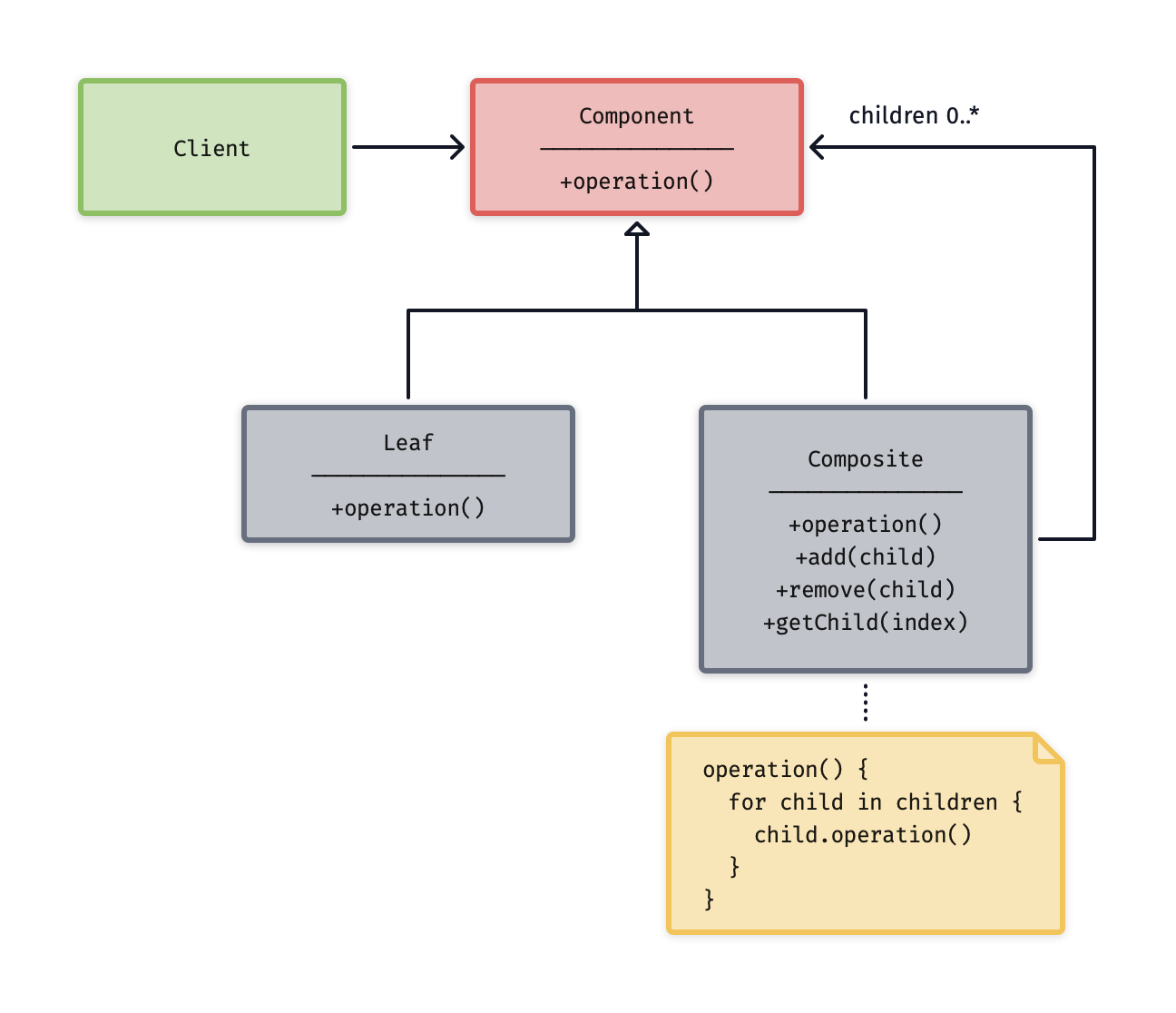 Examples Library | Diagrams