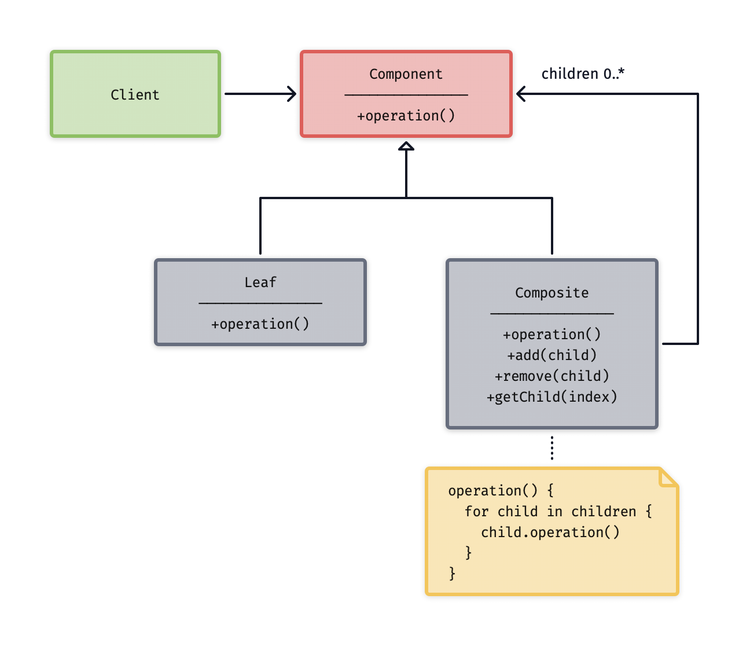 Examples Library | Diagrams