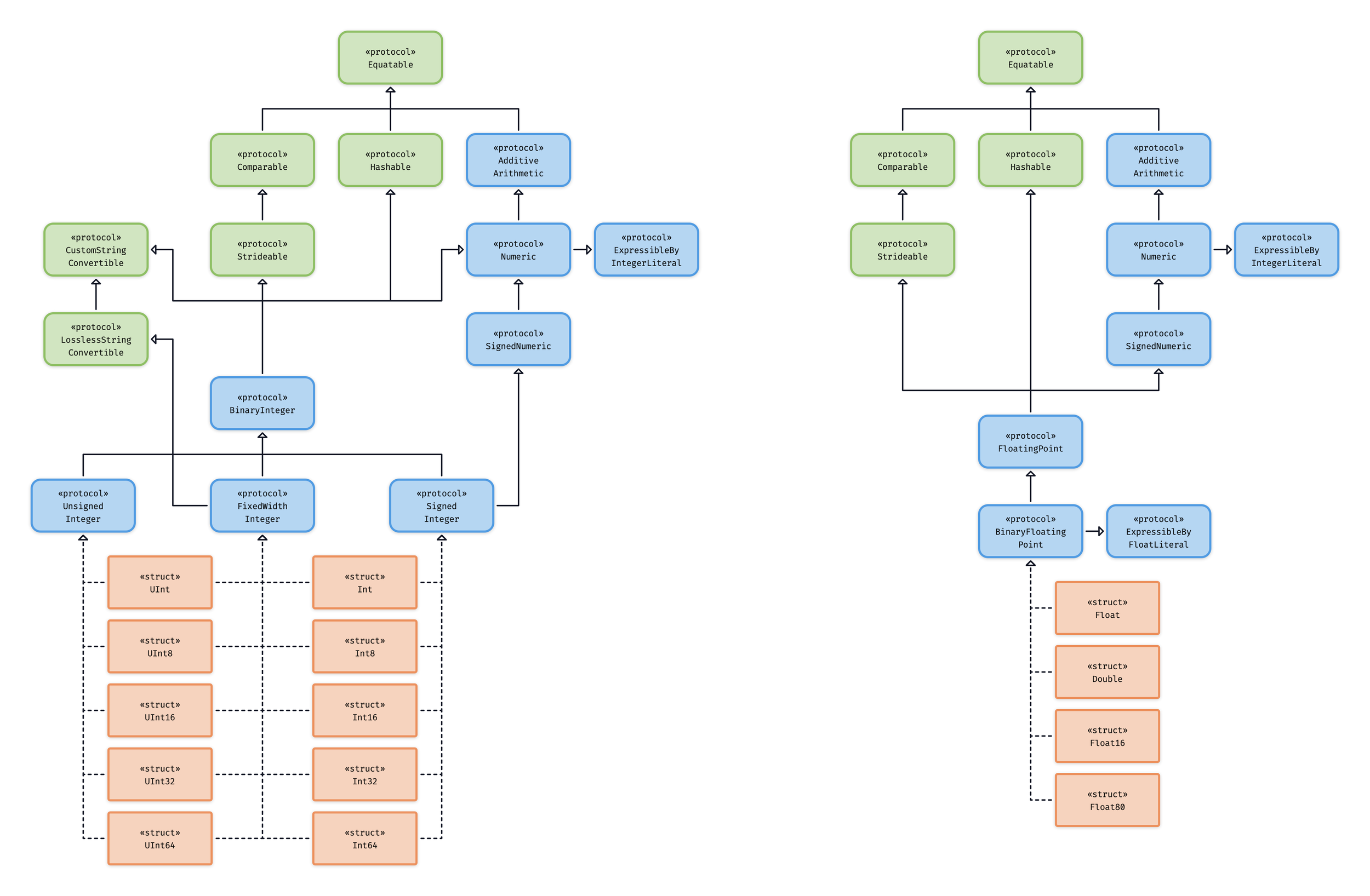 Examples Library | Diagrams