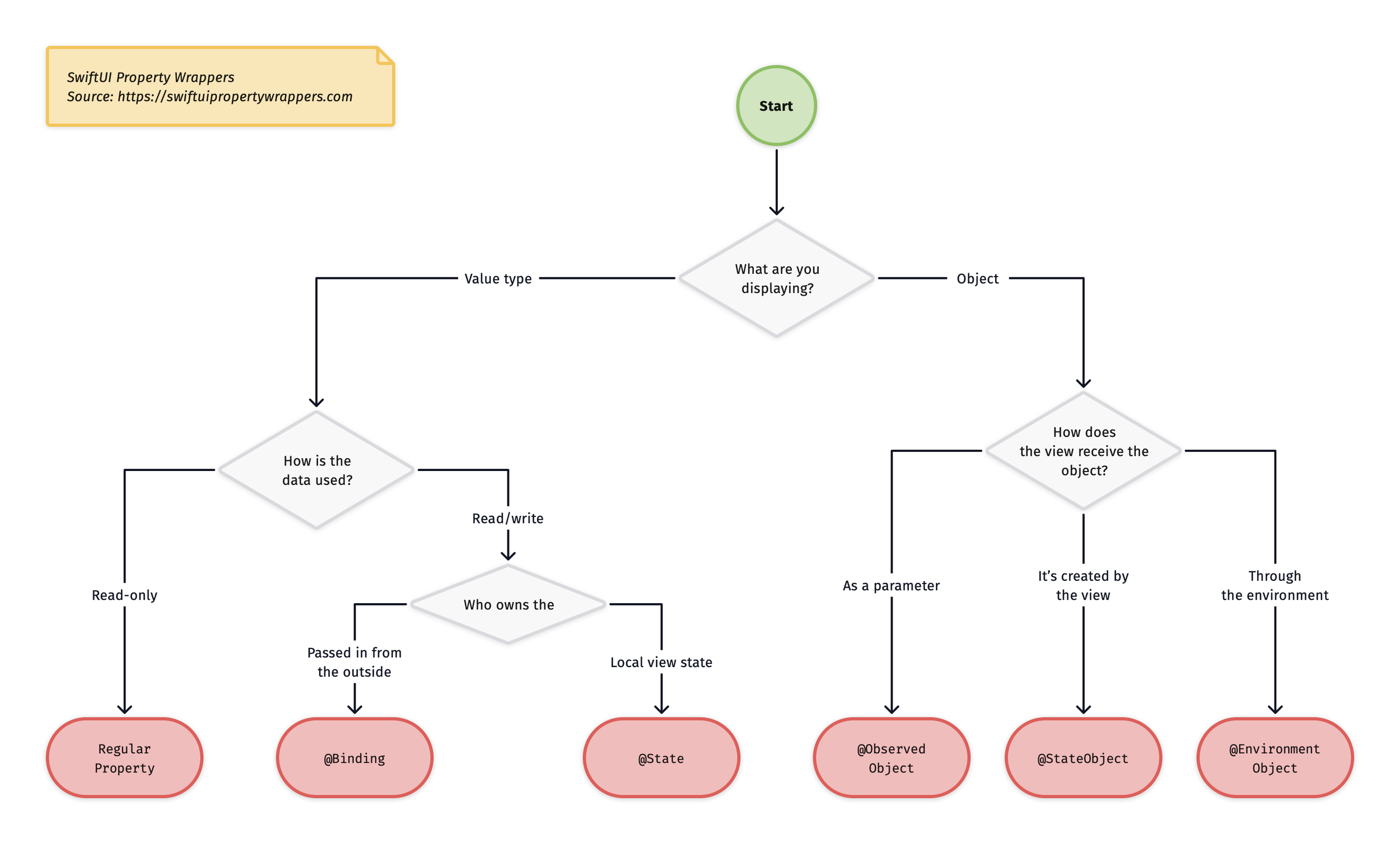 Examples Library | Diagrams