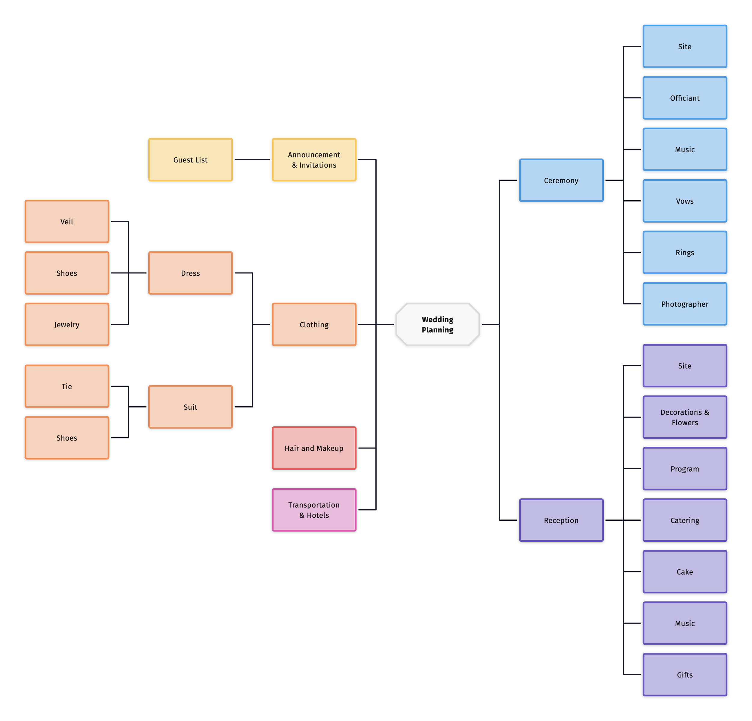 Examples Library | Diagrams