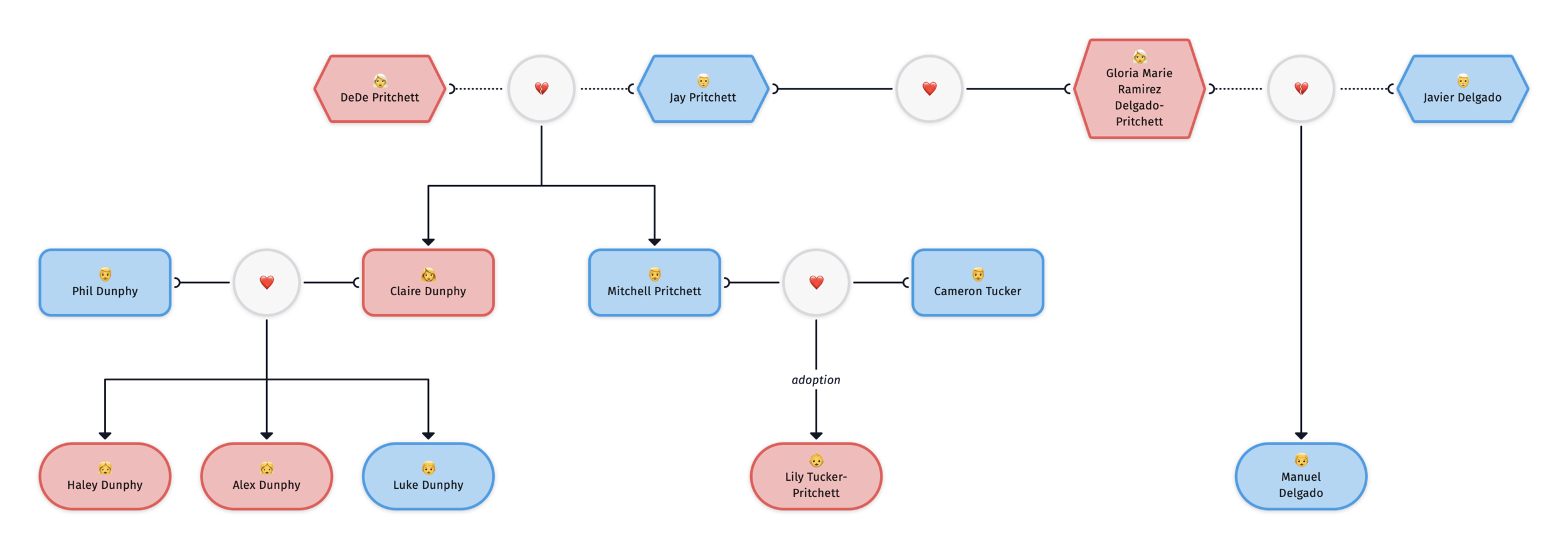 Examples Library | Diagrams