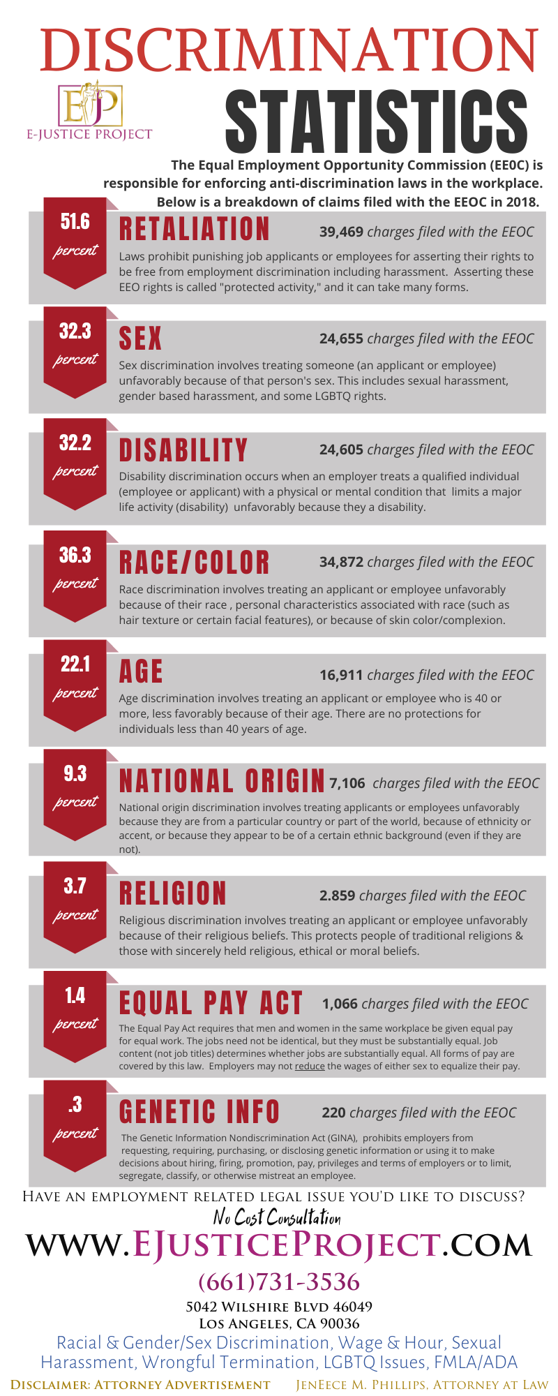 Educate — E-Justice Project