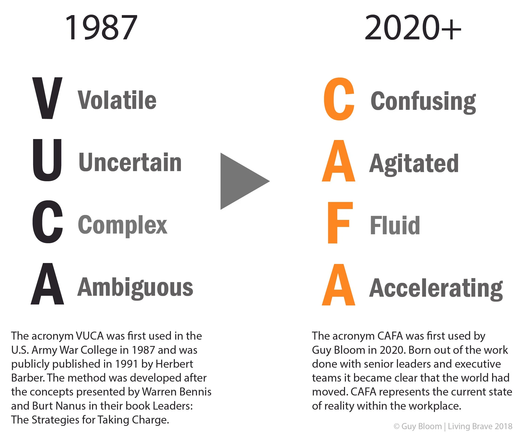 Embracing CAFA: A Shift from VUCA to a More Relevant Organizational ...
