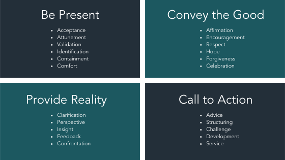 Becoming a Connected People through Relational Nutrients — Resolve