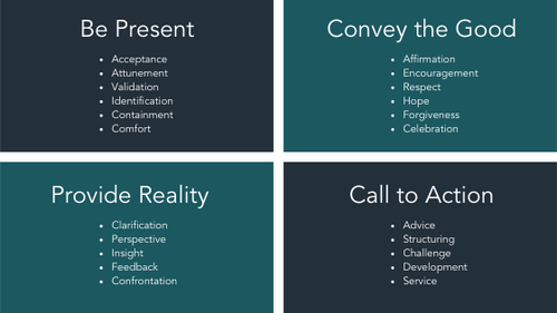 Becoming a Connected People through Relational Nutrients — Resolve