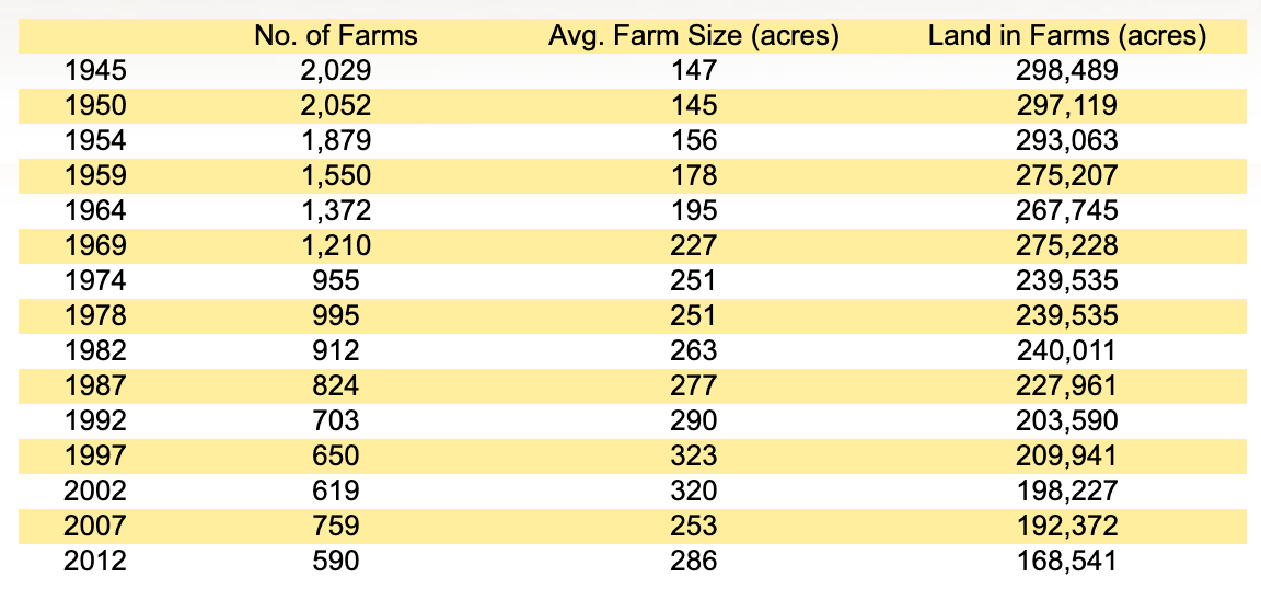 About 2 — Kane County Farm Bureau