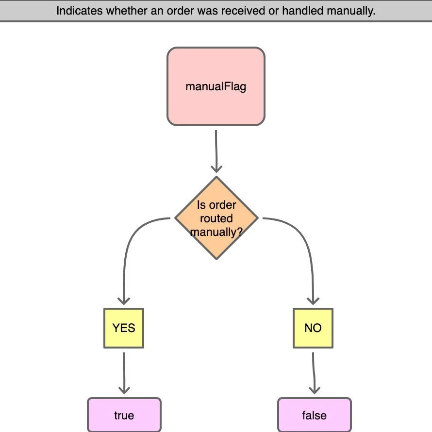 CAT Cheat Sheets — Trail Dog Software