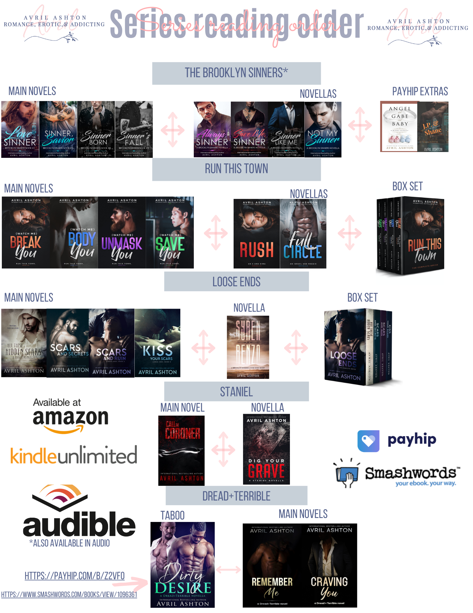 Series Reading Order — Avril Ashton: Romance, erotic and addicting