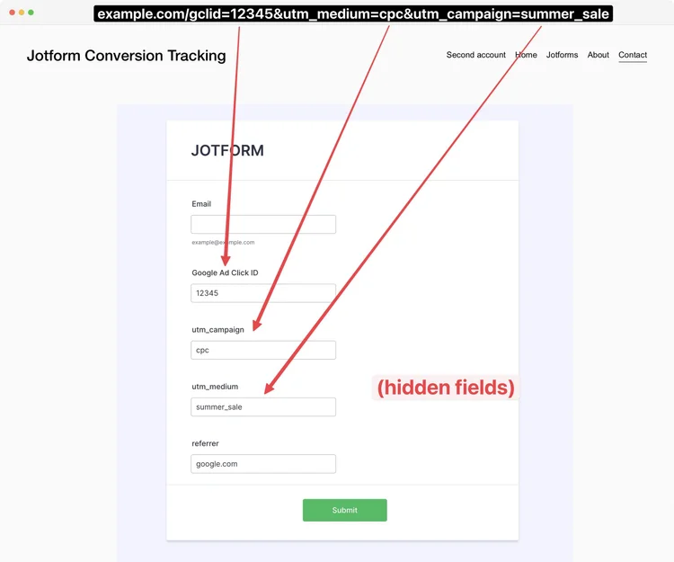 Jotform Conversion Tracking – 7 Methods Ranked Best to Worst