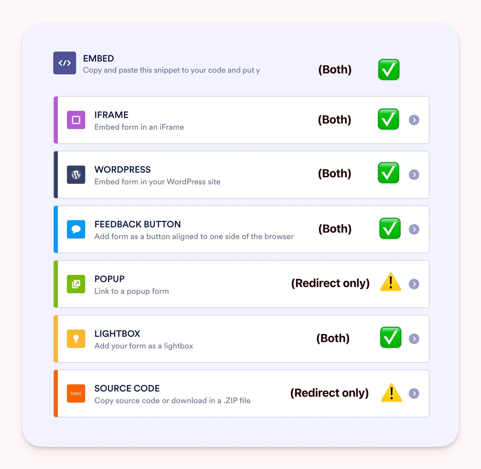 Jotform Conversion Tracker
