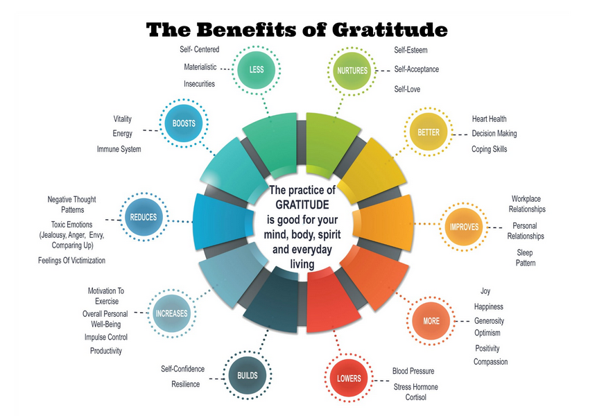 The Benefits of Gratitude