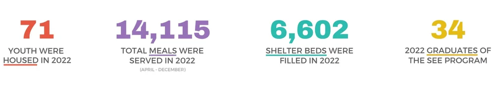 oneROOF Youth Services