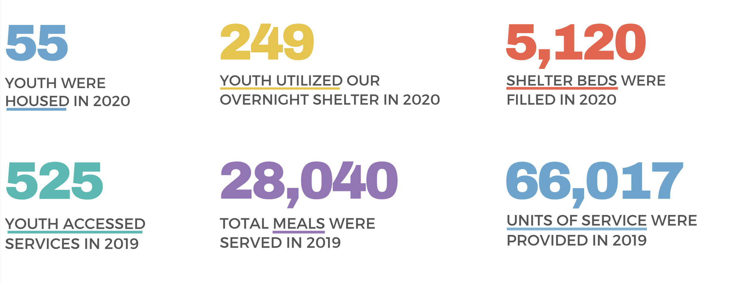 Our Impact — oneROOF Youth Services