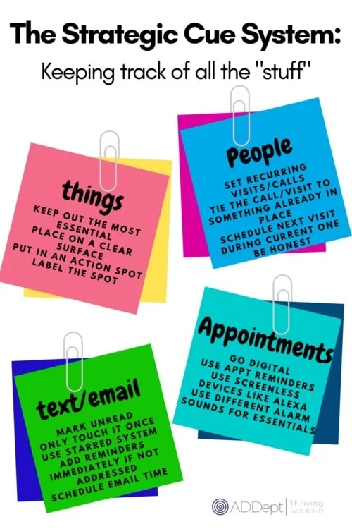 The Strategic Cue System — ADDept