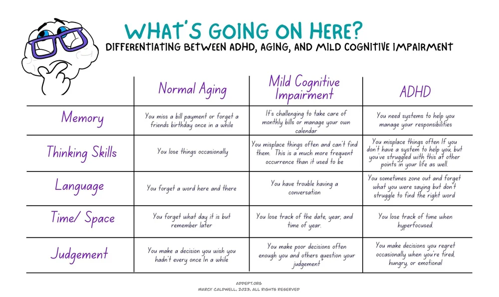 Aging and ADHD—What You Need to Know — ADDept