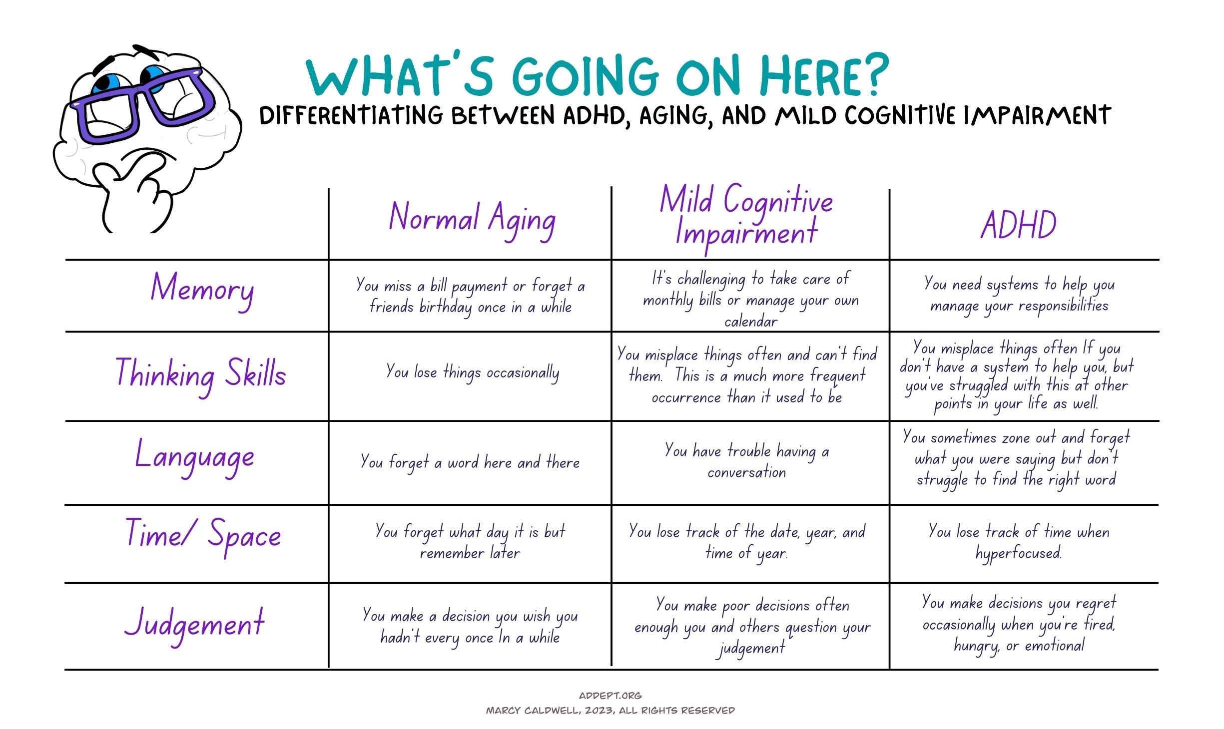 Aging and ADHD—What You Need to Know — ADDept