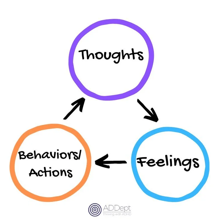 ADHD and Shame: 2 keys to reversing a shame spiral — ADDept