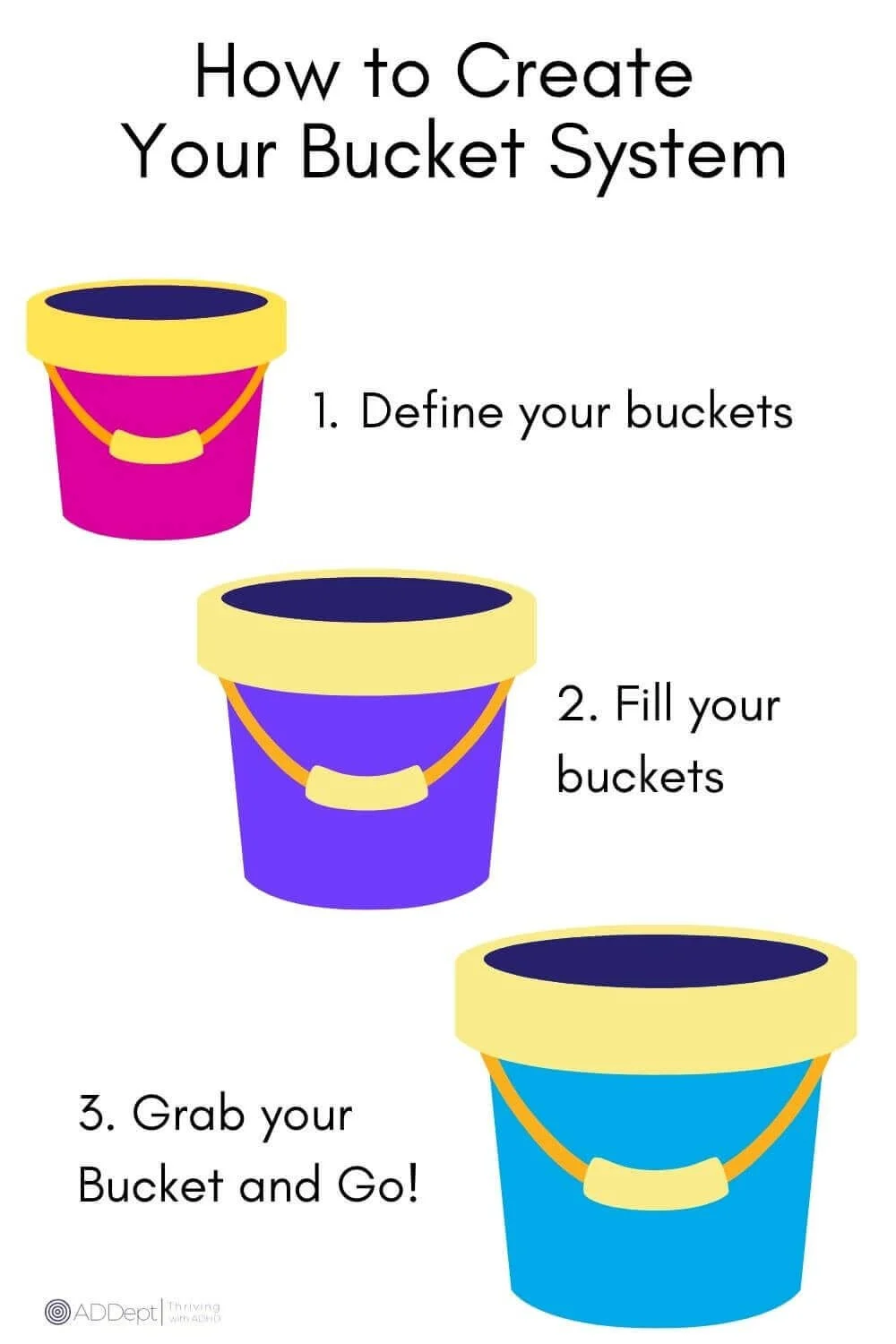 A to-do list strategy that works for ADHD brains — ADDept