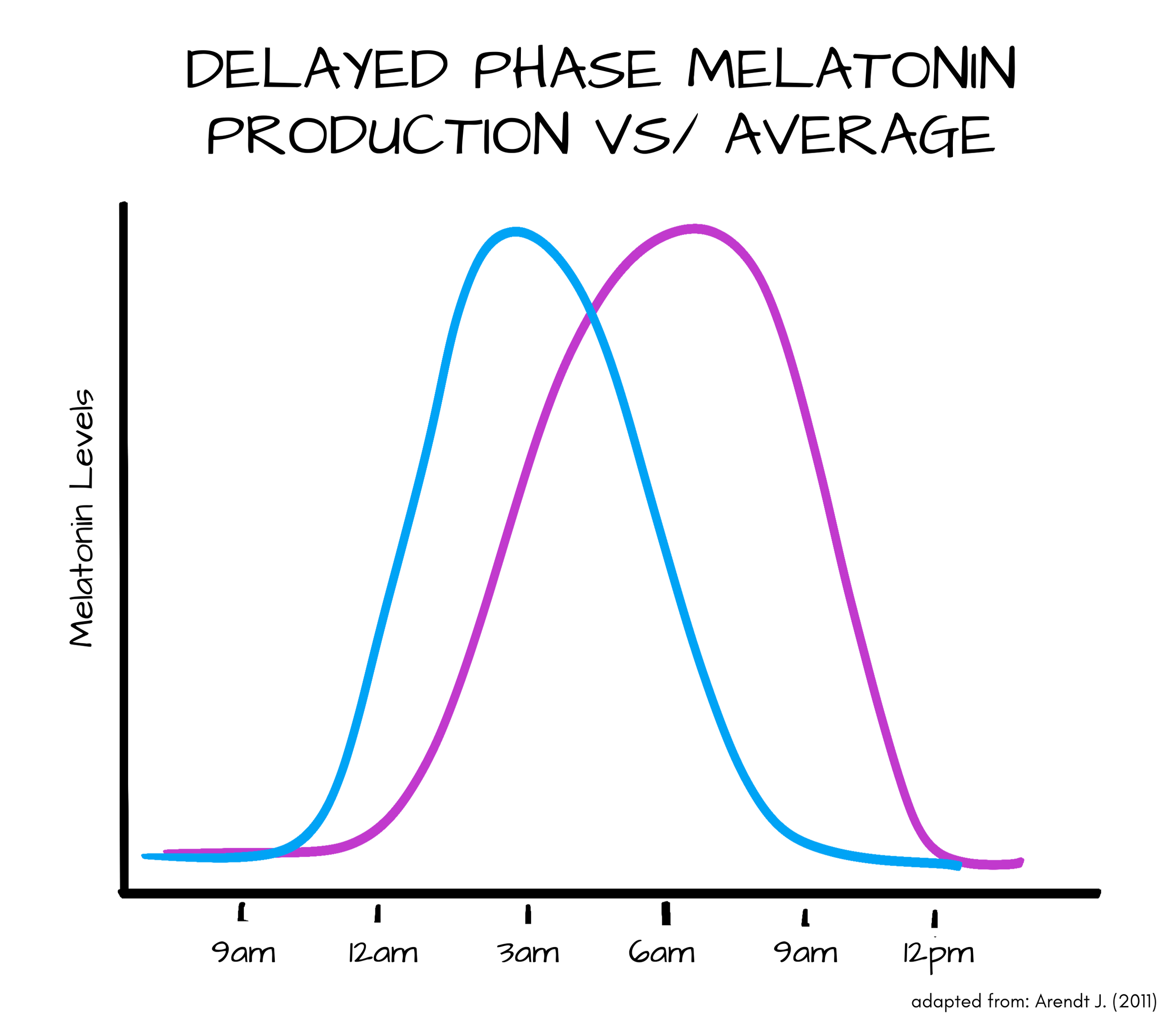 Solving ADHD Sleep Issues for a Blissful Night — ADDept