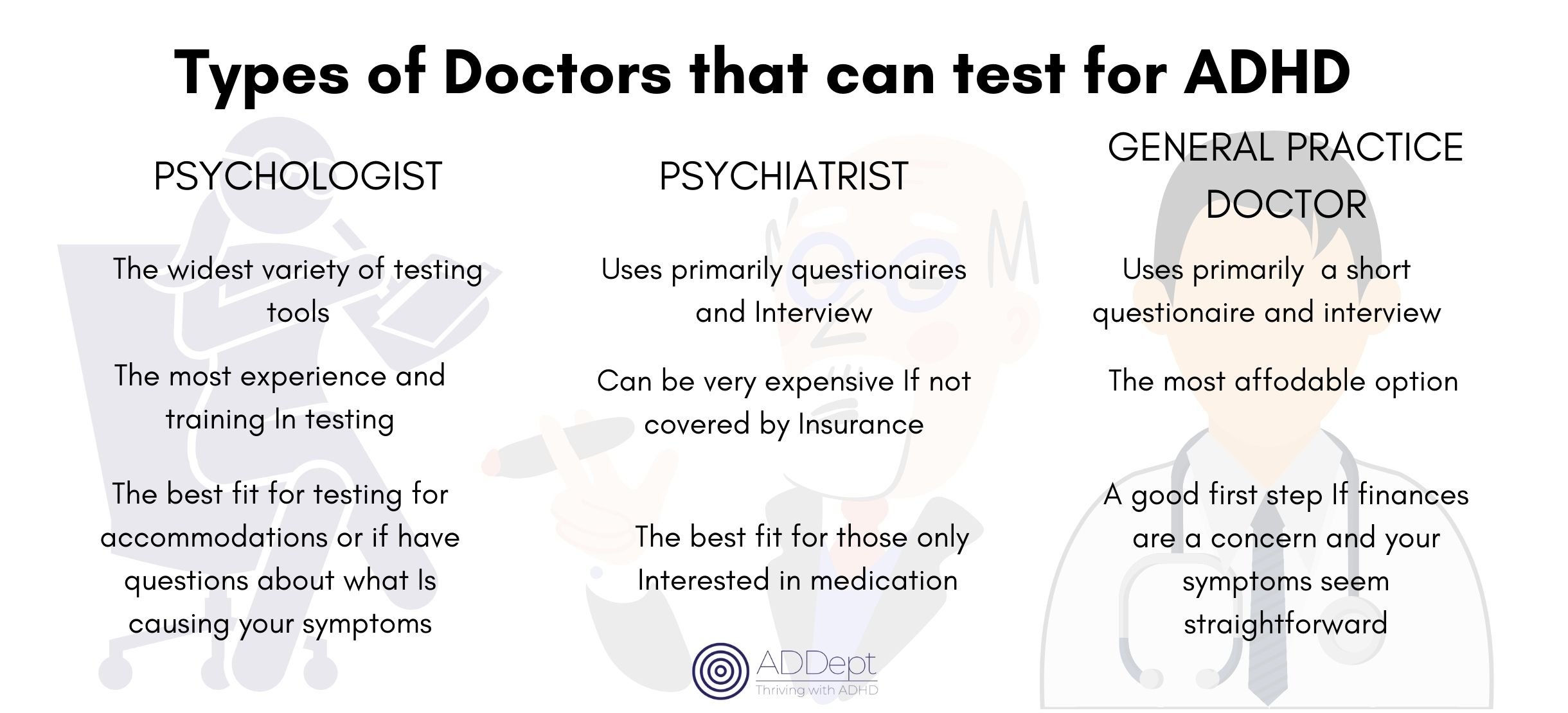How do you get tested for ADHD? — ADDept