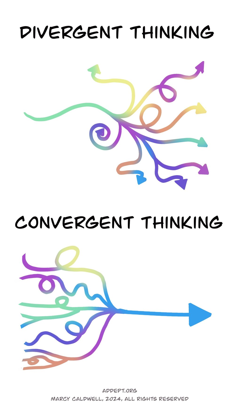 Understanding ADHD And Creativity — ADDept