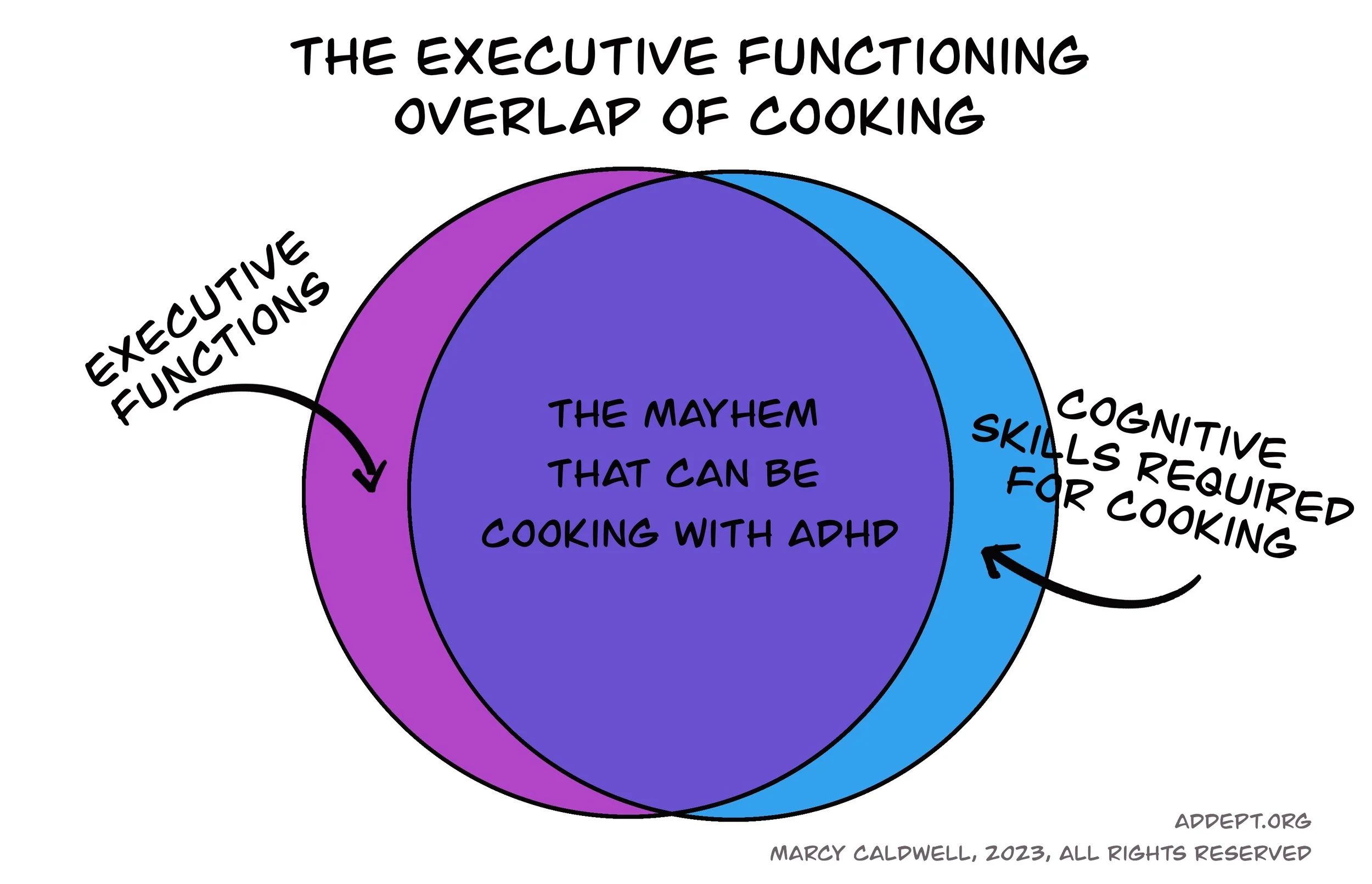 Why Feeding our Bodies is so Hard on our ADHD Brains. — ADDept