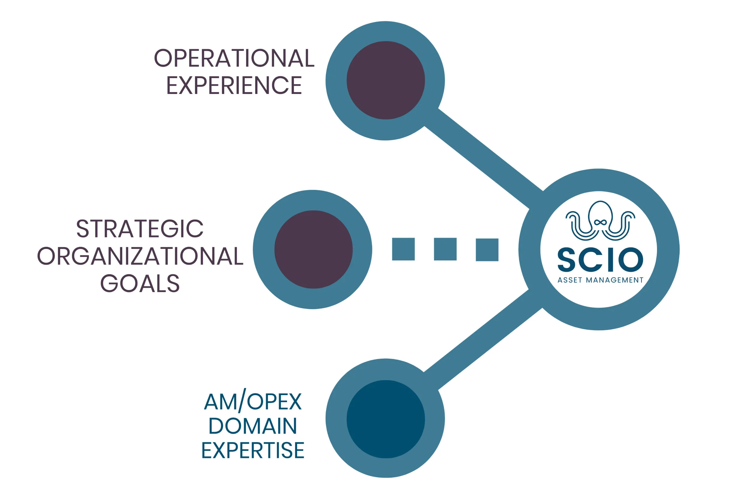 Company | Scio Asset Management