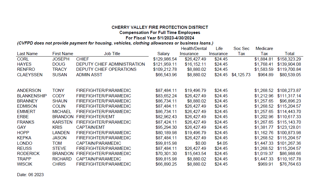 Compensation — Cherry Valley Fire Protection District