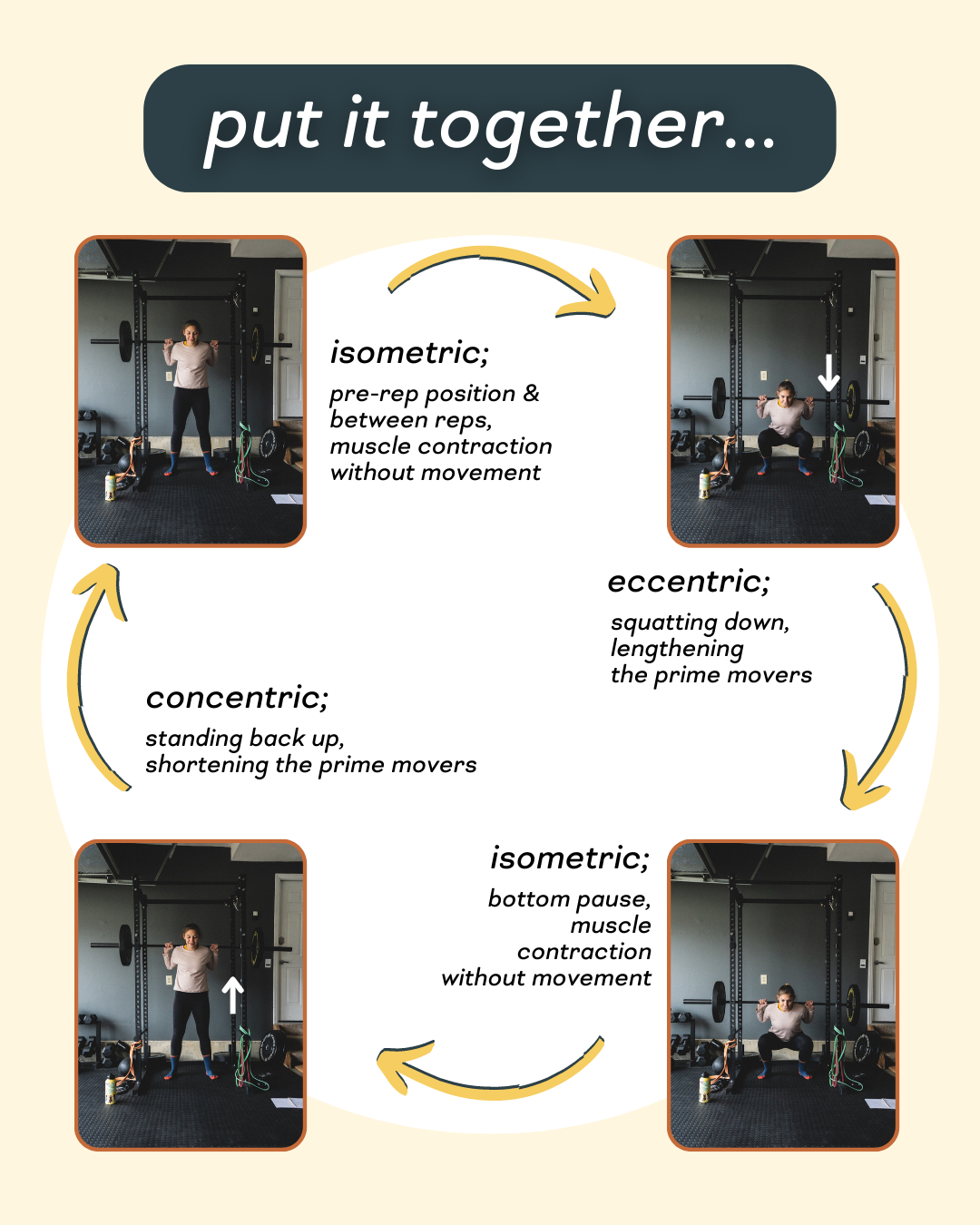 Phases of a Lift — Cochell Fitness