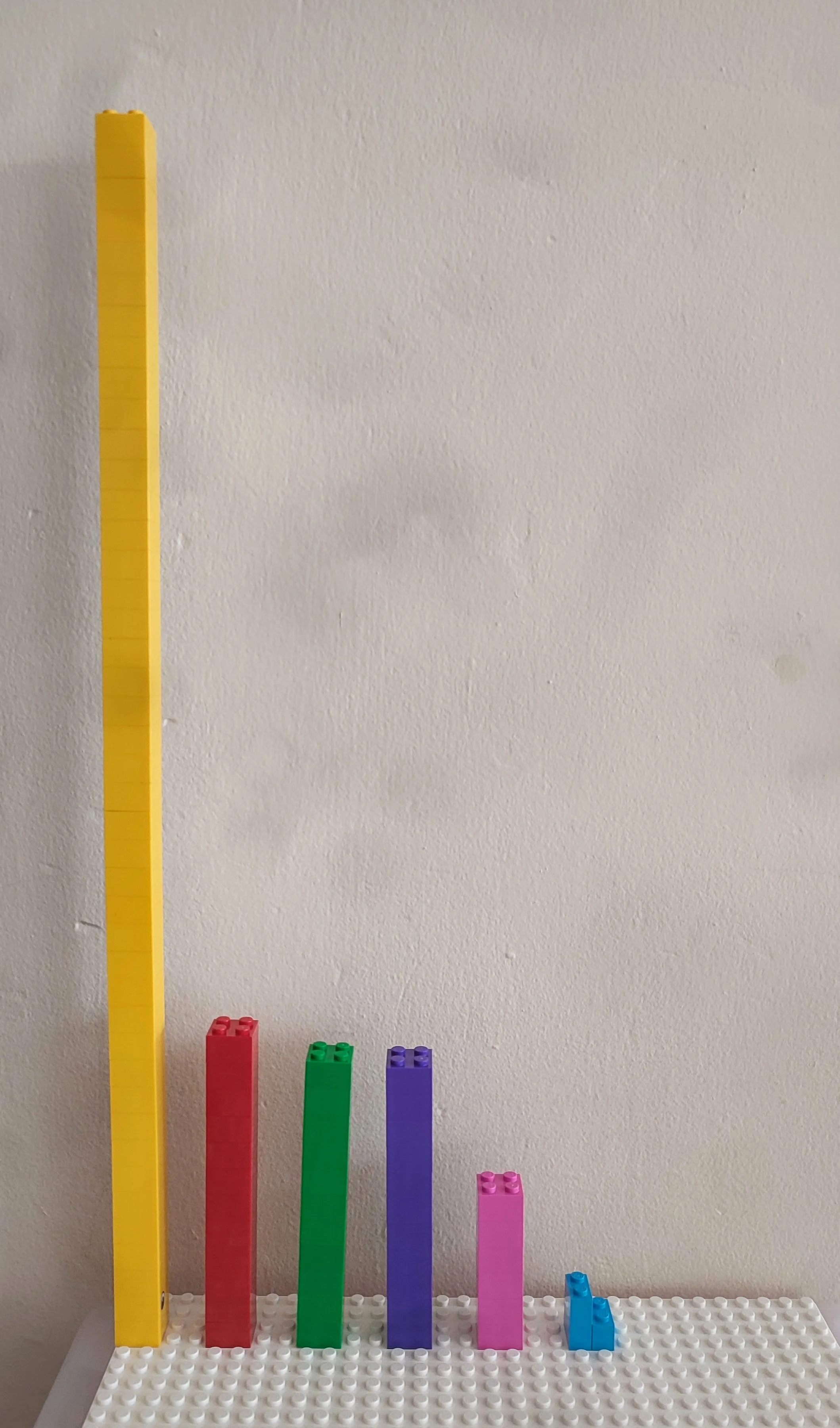 4 Things I Learned Using LEGO To Create Healthy Habits — Rachel Walker ...