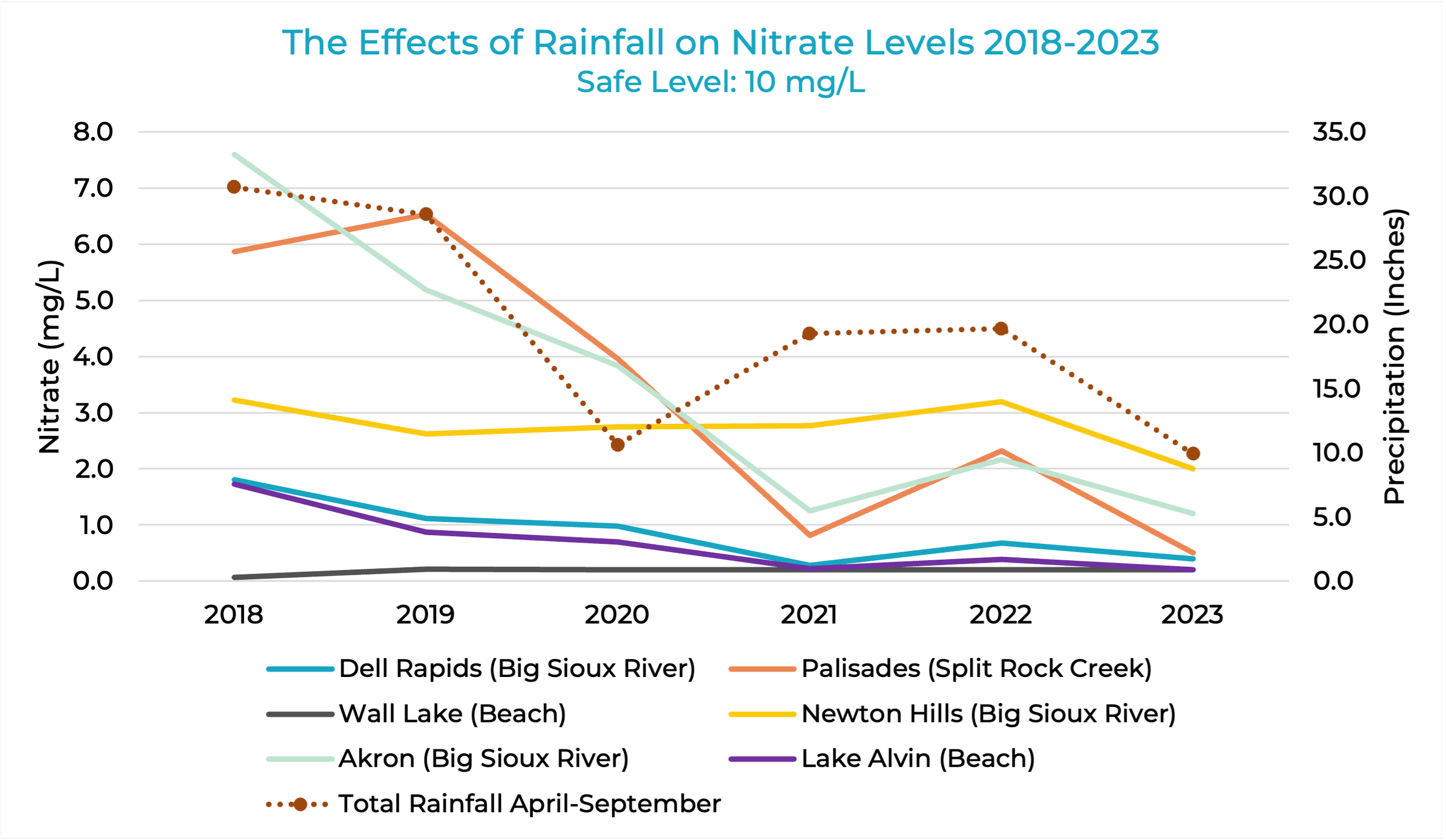 Water Quality Monitoring — FBSR