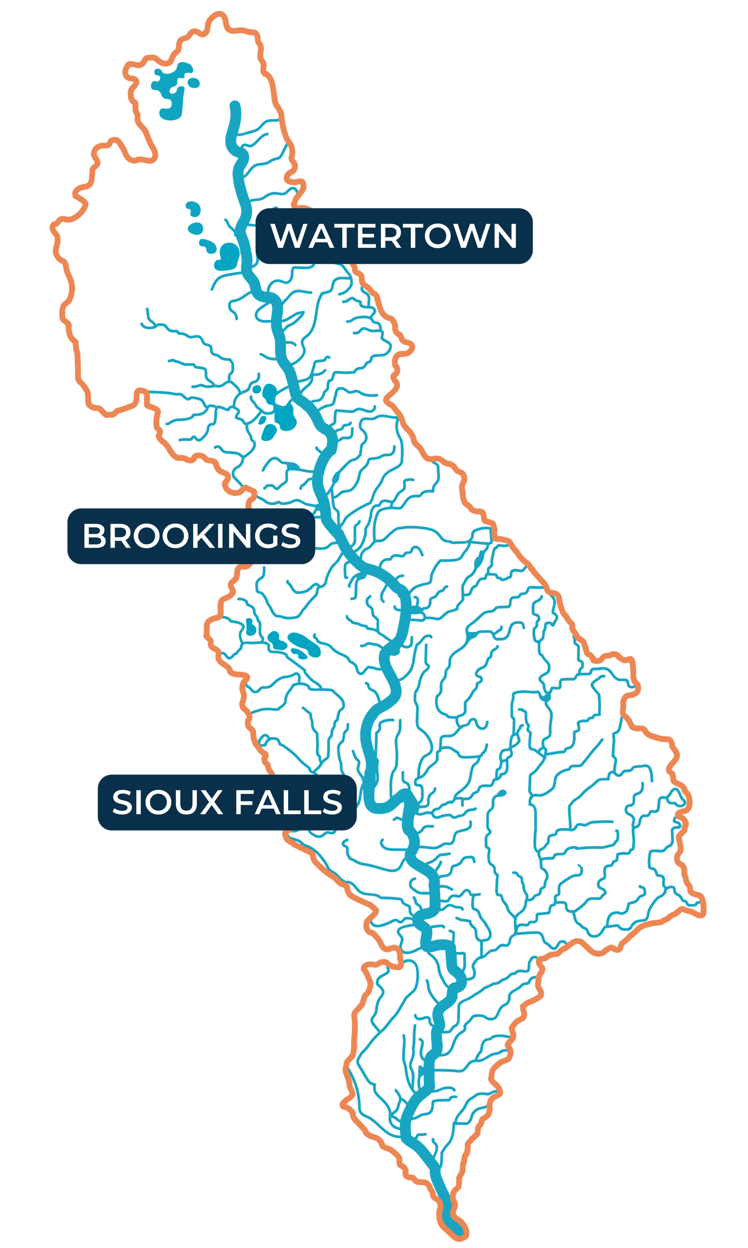 Watershed — Friends of the Big Sioux River