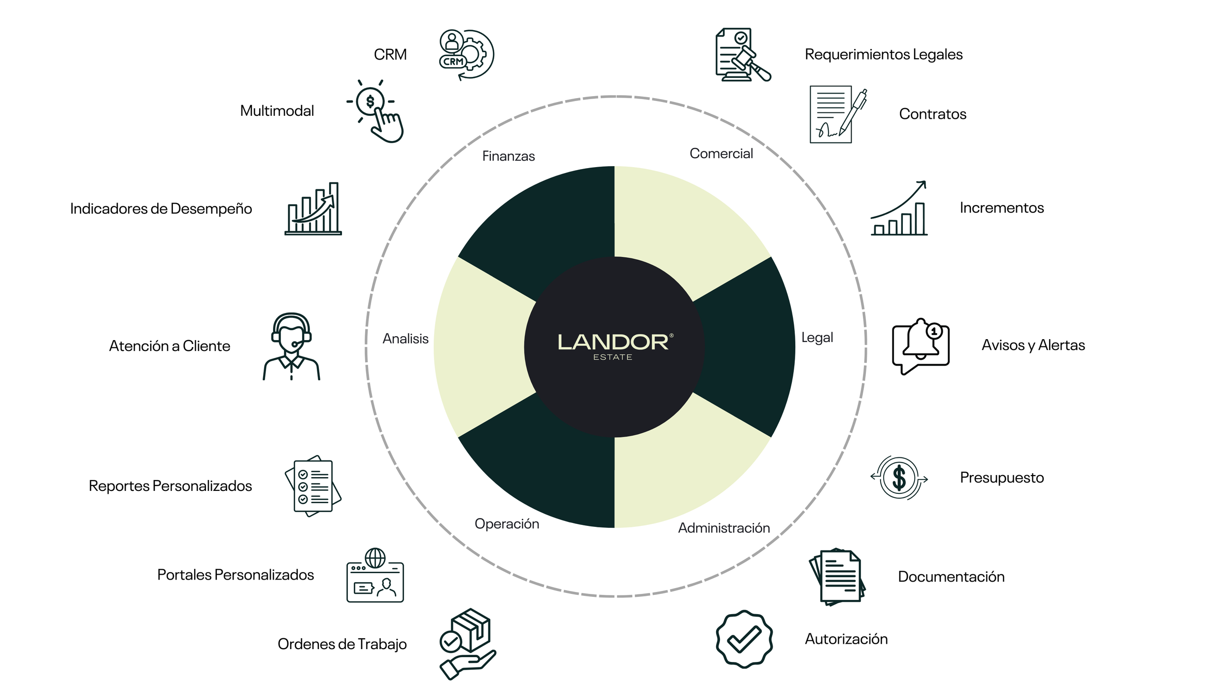 Control Total con Nuestra App — LANDOR ESTATE