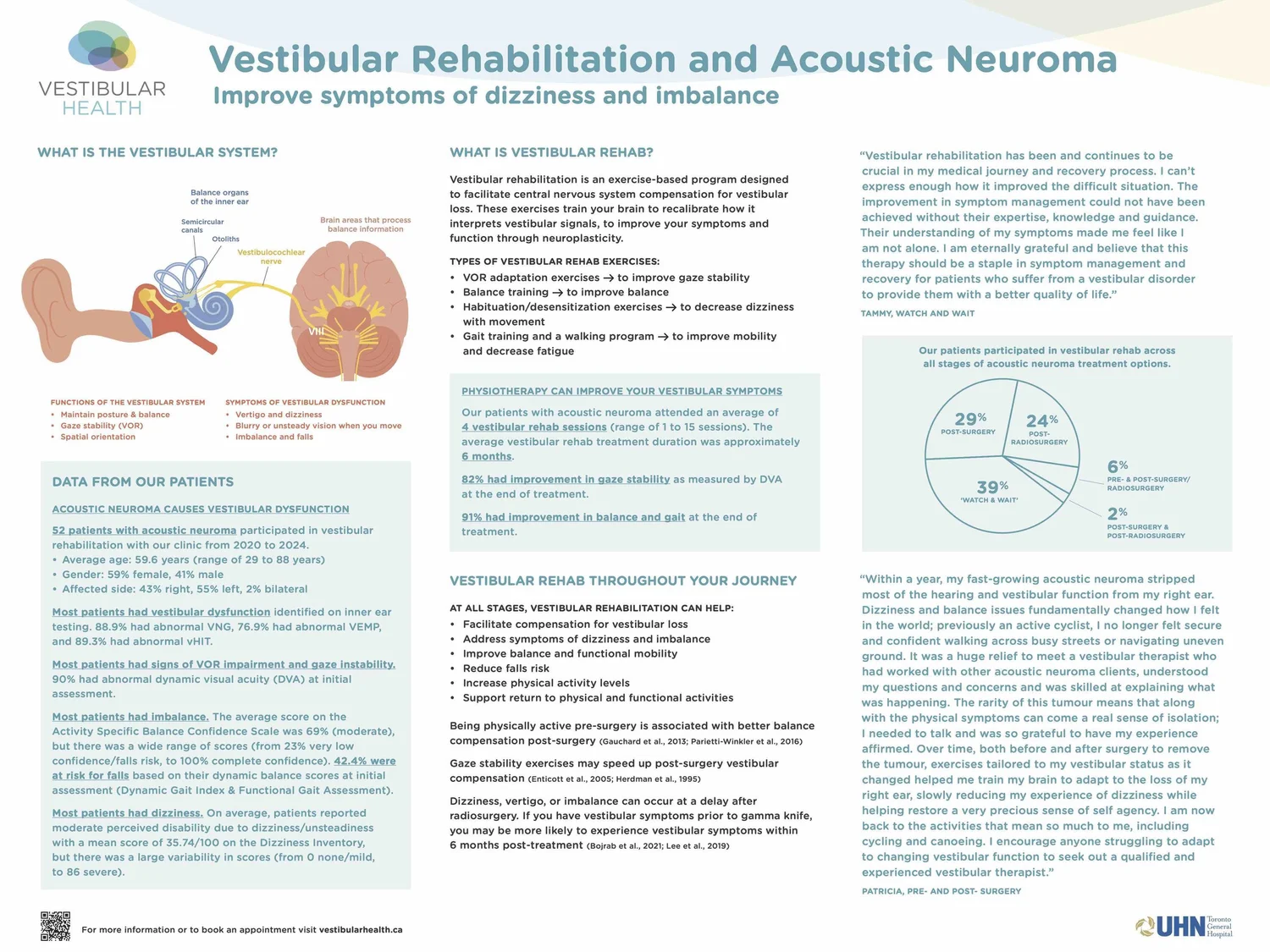 Vestibular Health — Acoustic neuroma - Improving dizziness and balance