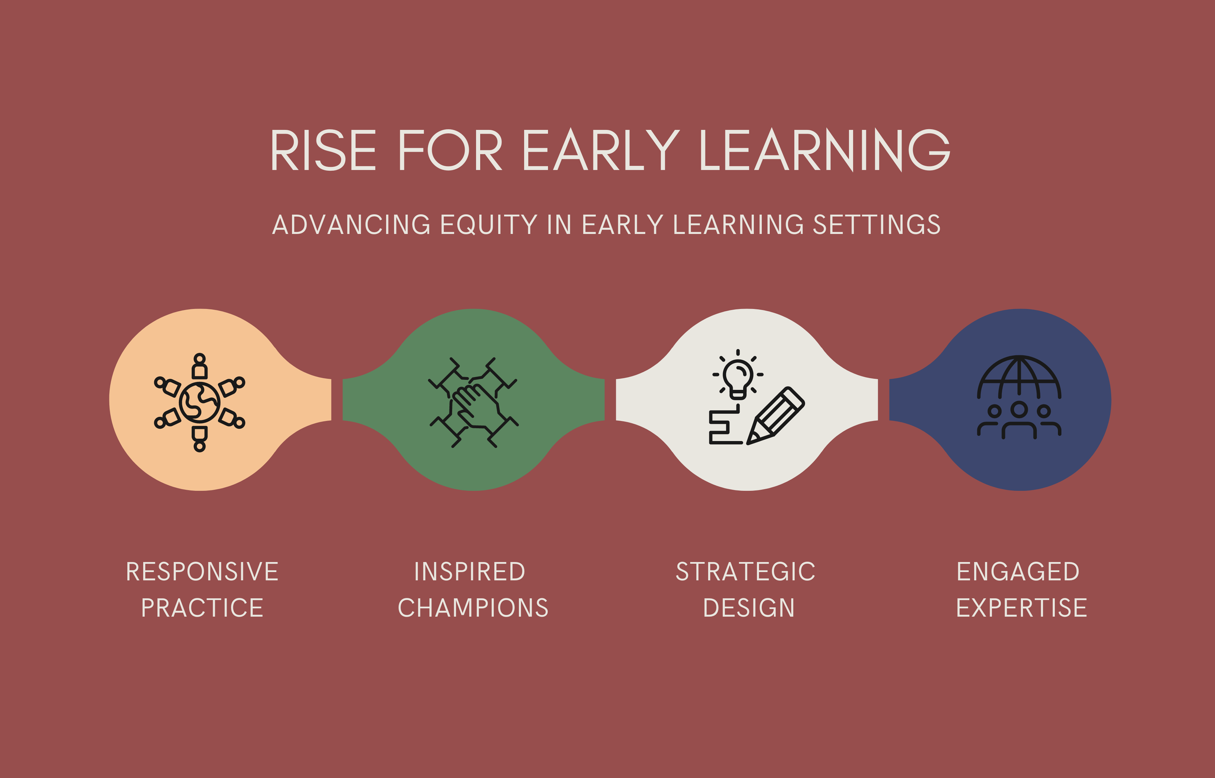 Rise For Early Learning Mela Swayze Phd