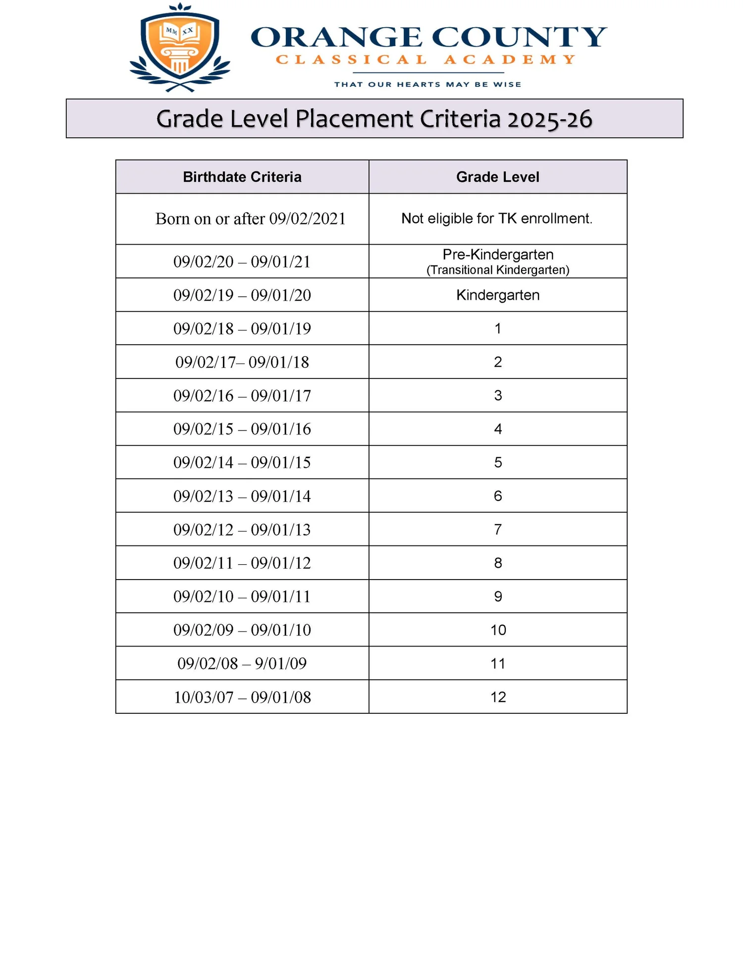 25/26 Grade Level Placement — Orange County Classical Academy A ...