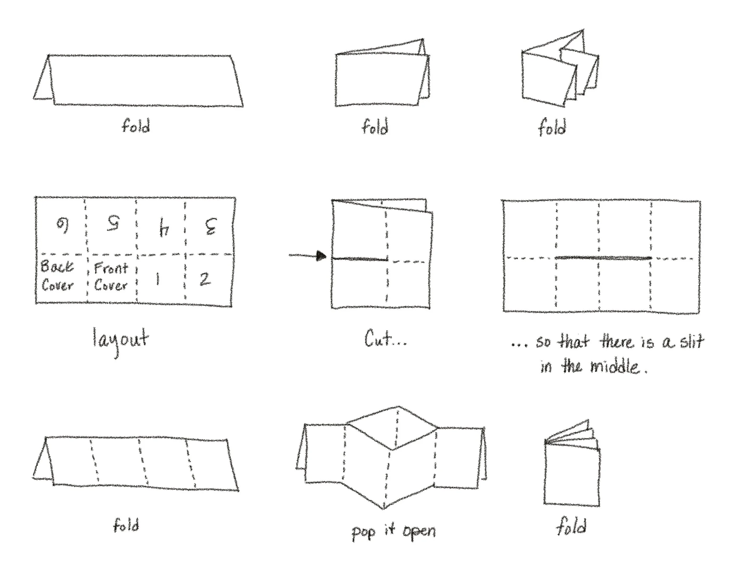 At Home Zines — DALLAS CONTEMPORARY